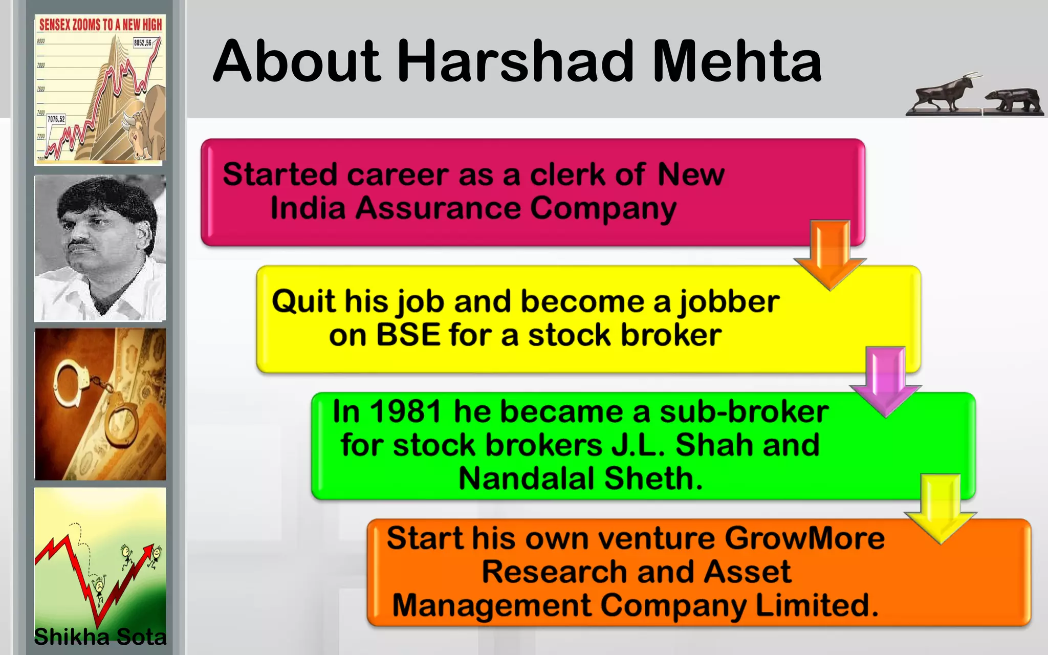 Harshad mehta scam | PPT
