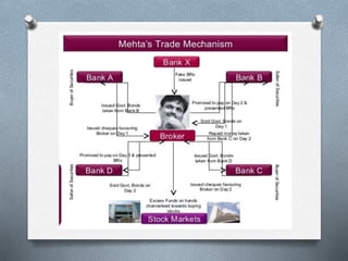 Harshad mehta scam (1992) | PPTX