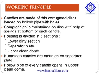 Harsha filters back washable filters | PPT
