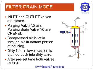 Harsha filters back washable filters | PPTX