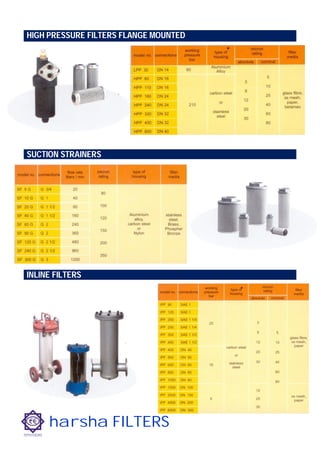 Harsha filters catalog | PDF