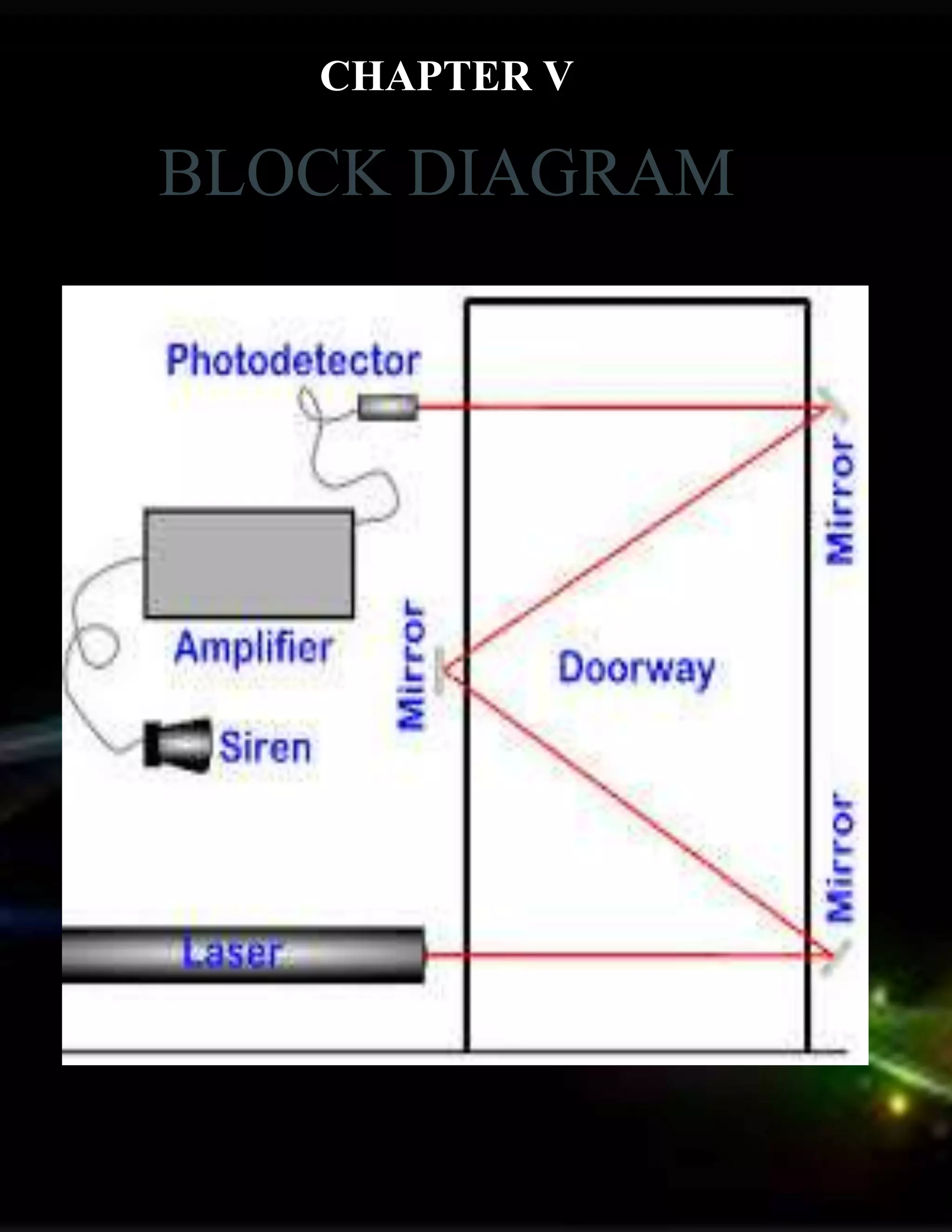 laser light security system using camera | PPT