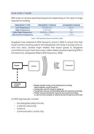 Retail Experience - RFID in Retail | PDF