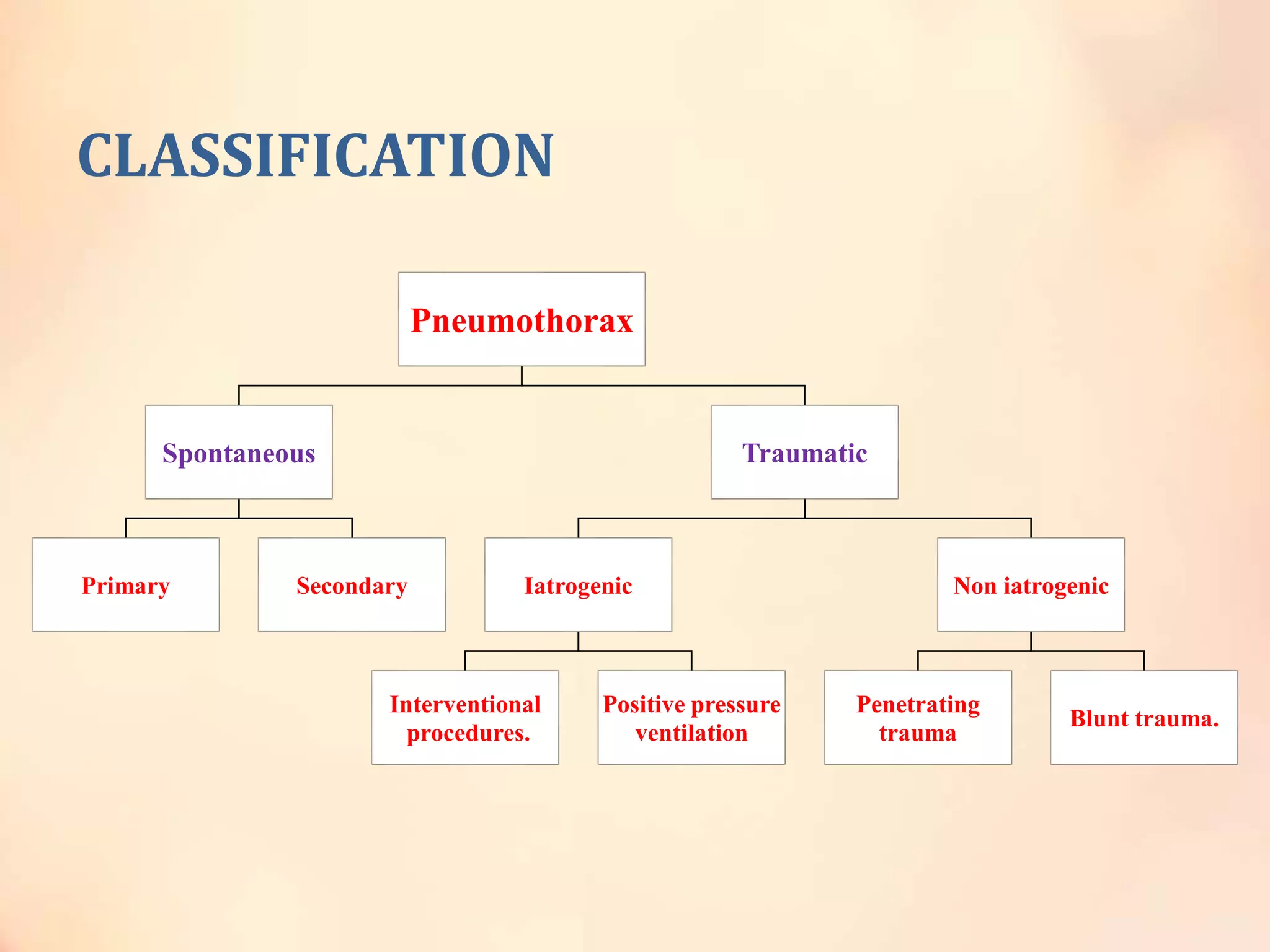 pneumothorax BY DR.P.MADHU HARSHA | PPTX