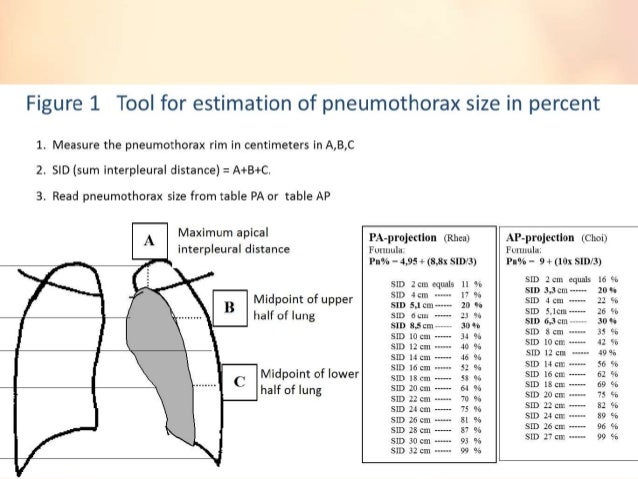 pneumothorax BY DR.P.MADHU HARSHA