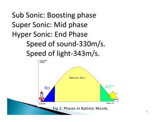 Harsha ppt | PDF | Arms & Ammunition | Sensitive Topics