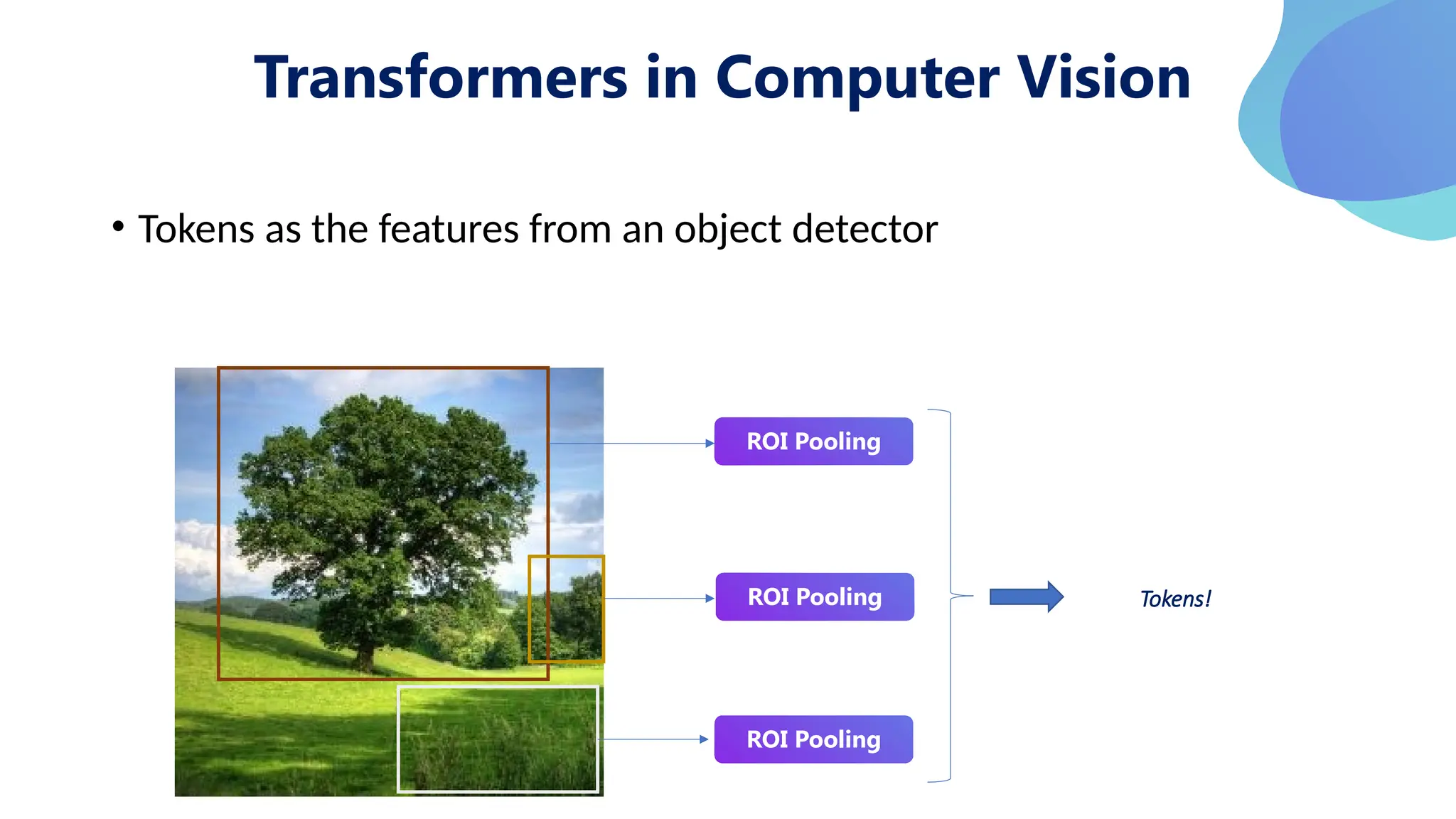 Transformers in vision and its challenges and comparision with CNN | PPTX