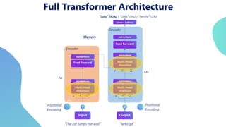 Transformers in vision and its challenges and comparision with CNN | PPTX