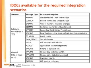 WSO2Con2011: Using WSO2 ESB with SAP ERP (Retail) | PPT