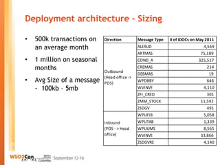WSO2Con2011: Using WSO2 ESB with SAP ERP (Retail) | PPT
