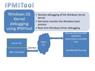 Harsha s ipmi_tool_osi | PPTX