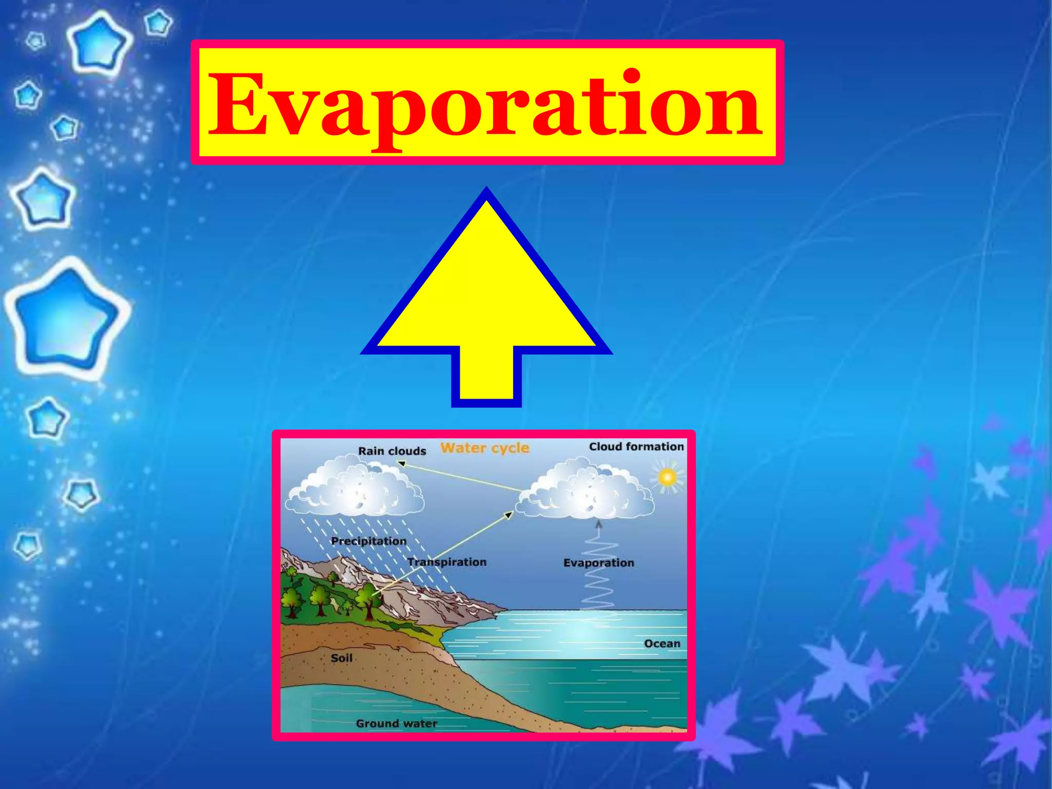 Harsh chemistry ppt | PPTX