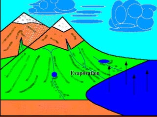 Harsh chemistry ppt | PPTX