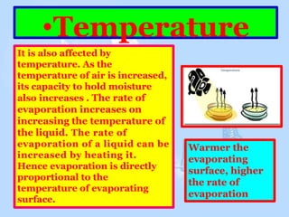 Harsh chemistry ppt | PPTX