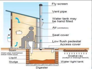 waste disposal, excreta disposal, sewage disposal | PPTX
