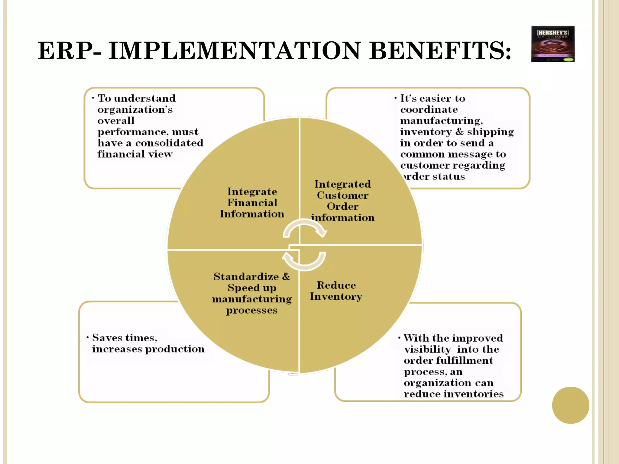 Hershey's case study.: ERP Implementation Failure | PPT