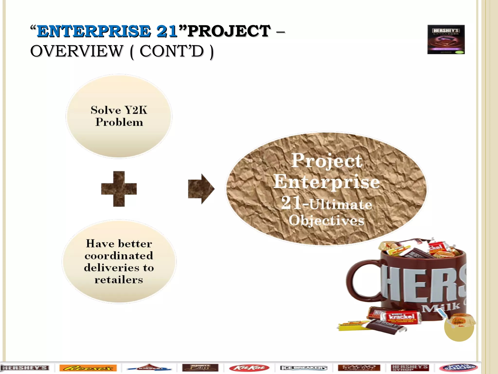 Hershey's case study.: ERP Implementation Failure | PPT