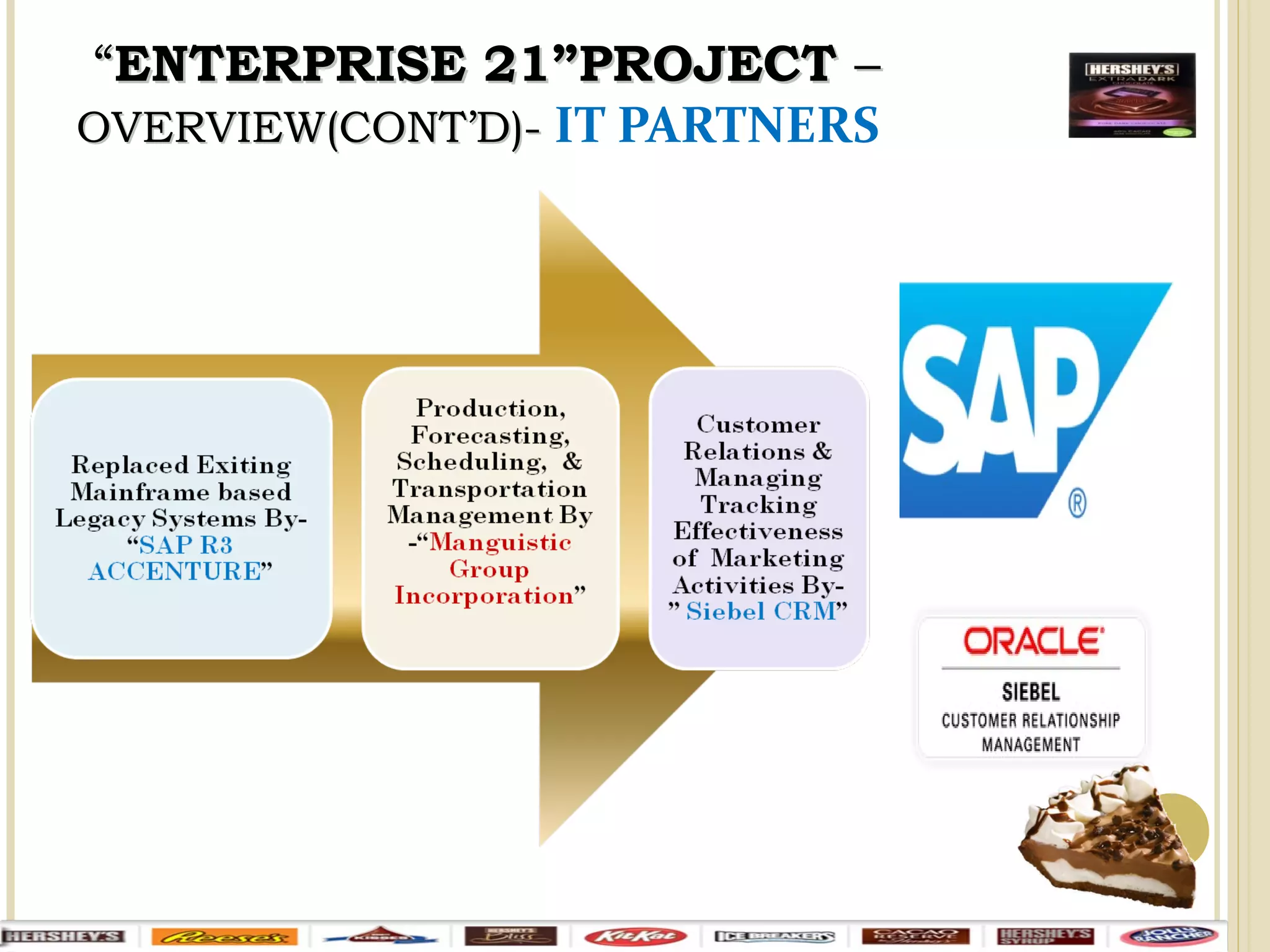 Hershey's case study.: ERP Implementation Failure | PPT