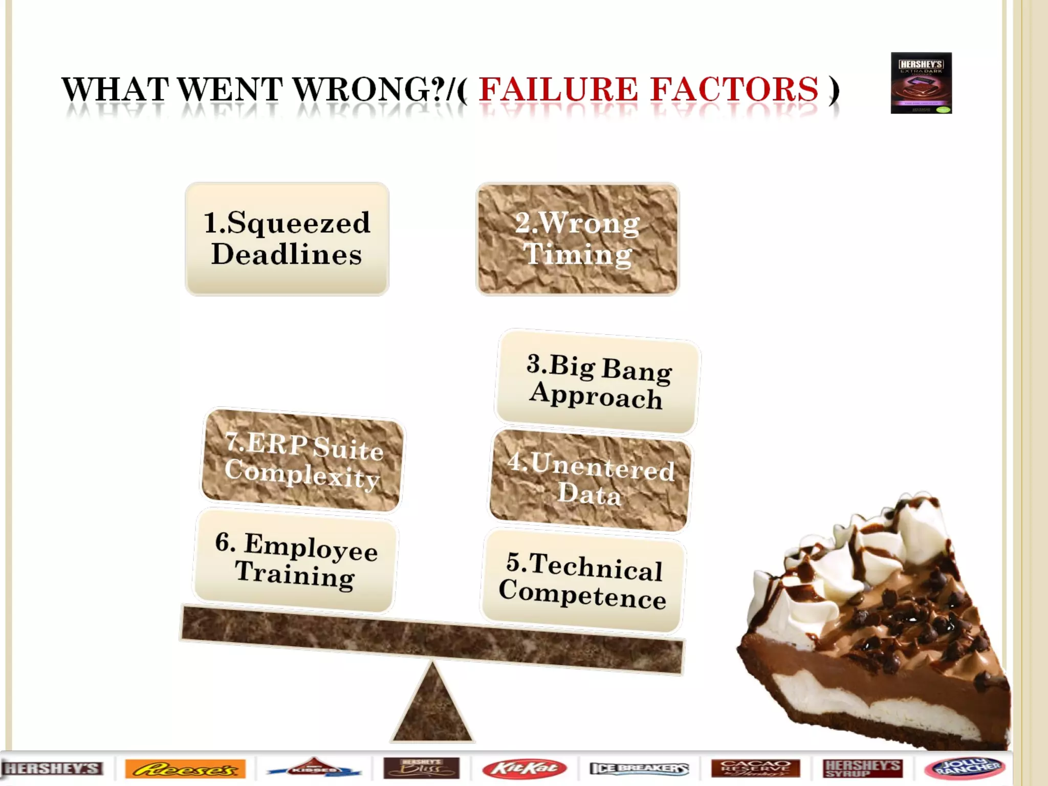 Hershey's case study.: ERP Implementation Failure | PPT