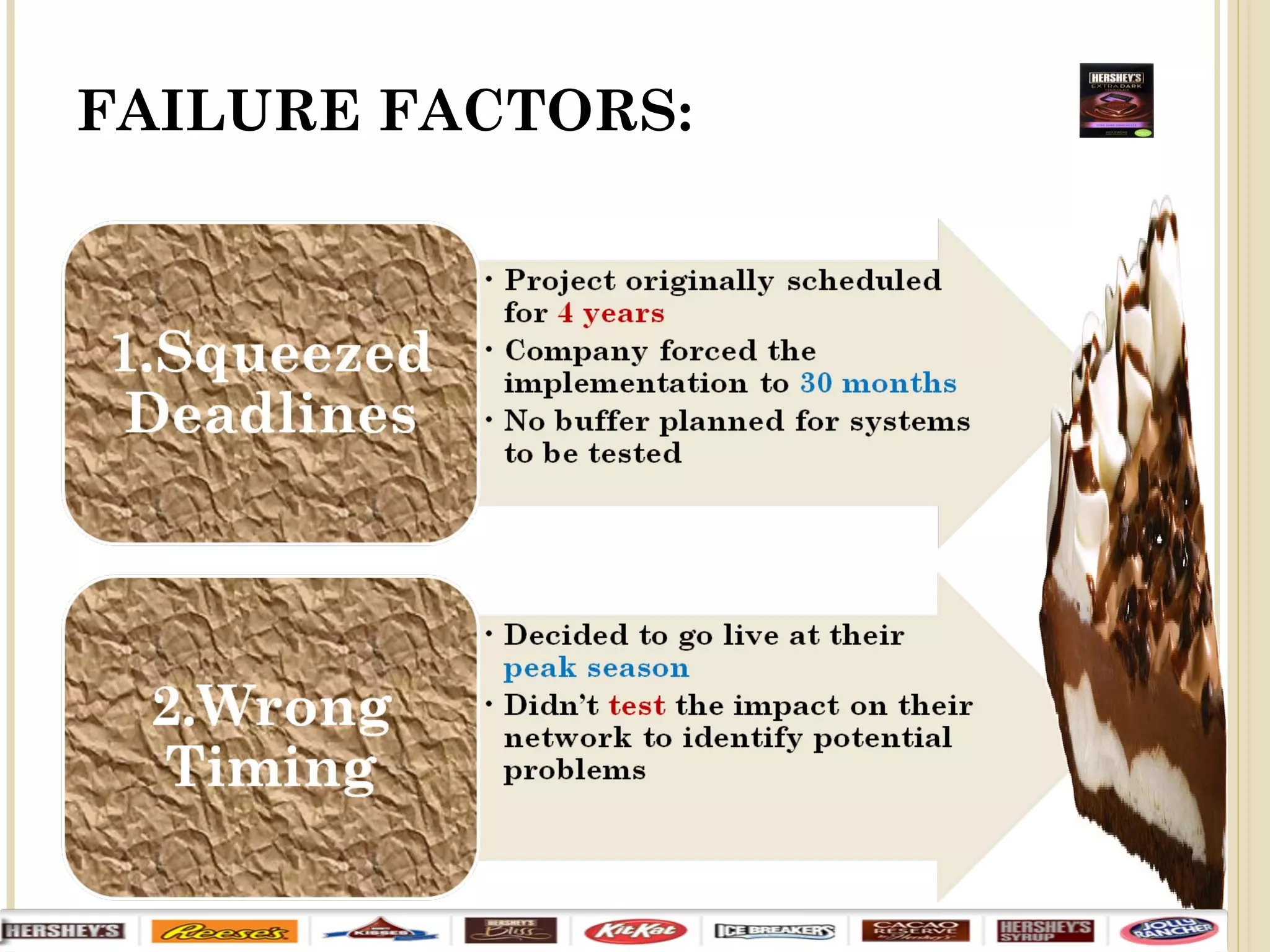 Hershey's case study.: ERP Implementation Failure | PPT