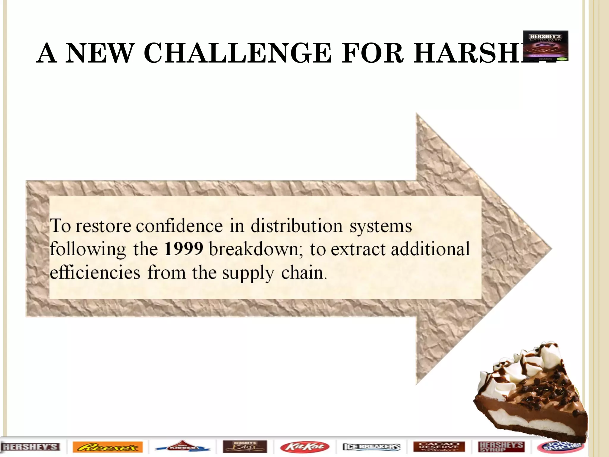 Hershey's case study.: ERP Implementation Failure | PPT
