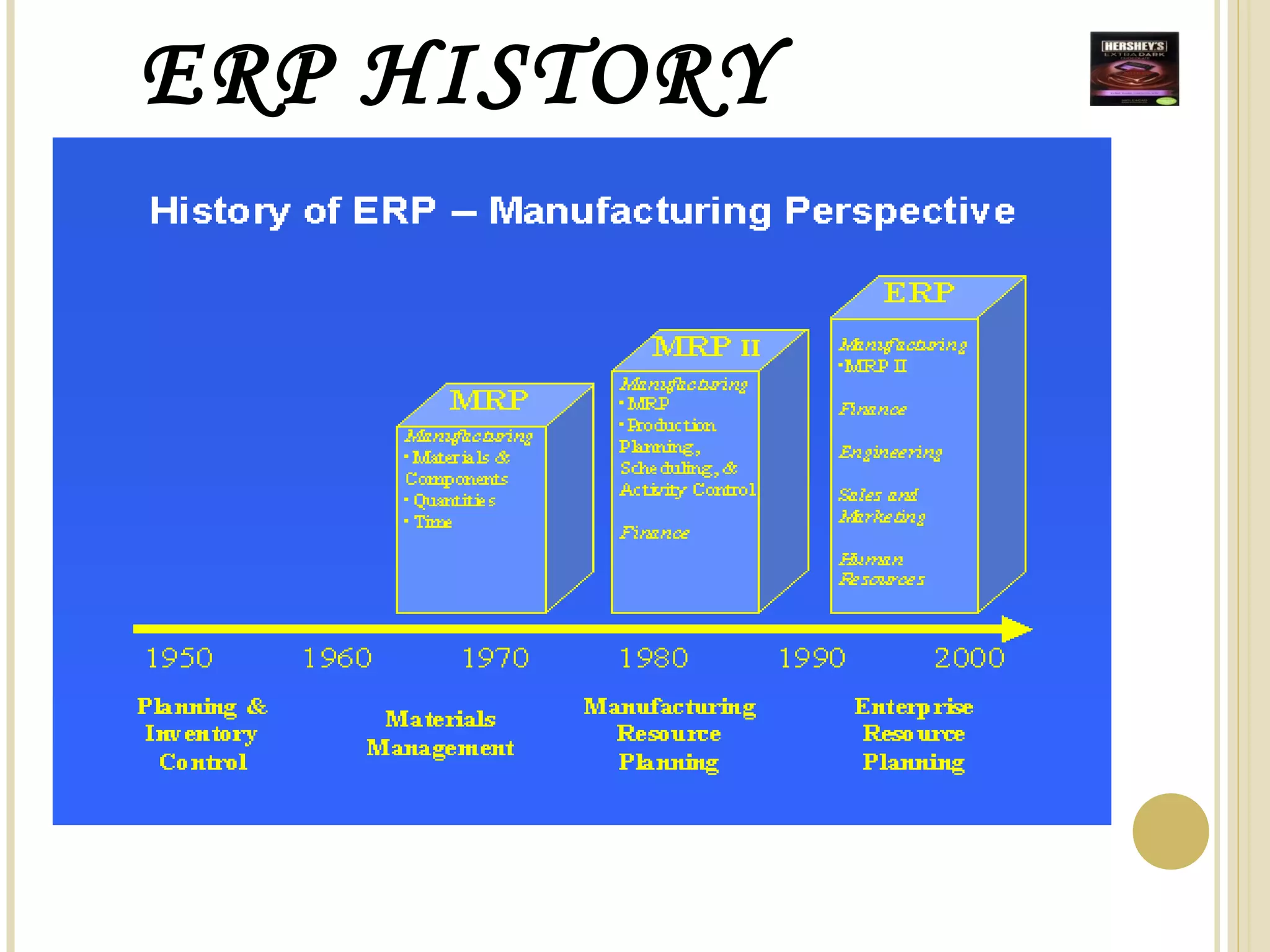 Hershey's case study.: ERP Implementation Failure | PPT
