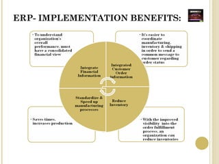 Hershey's case study.: ERP Implementation Failure | PPT