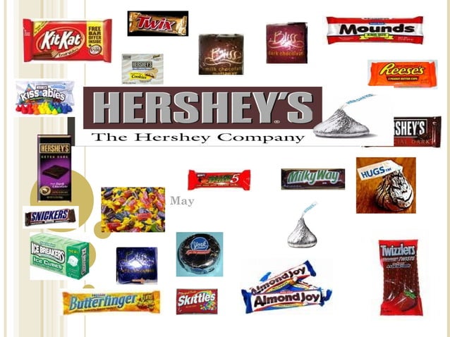 Hershey's case study.: ERP Implementation Failure | PPT