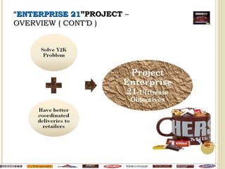 Hershey's case study.: ERP Implementation Failure | PPT