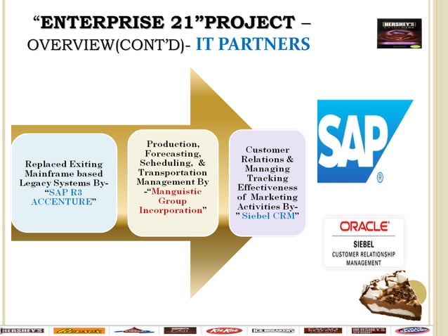 Hershey's case study.: ERP Implementation Failure | PPT