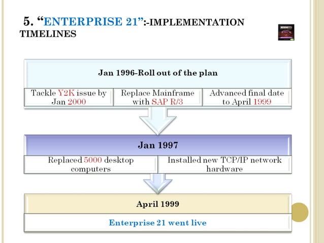 Hershey's case study.: ERP Implementation Failure | PPT