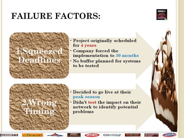 Hershey's case study.: ERP Implementation Failure | PPT