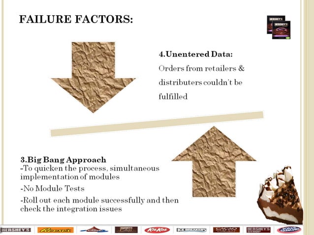 Hershey's case study.: ERP Implementation Failure | PPT
