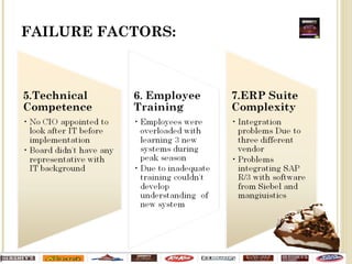 Hershey's case study.: ERP Implementation Failure | PPT