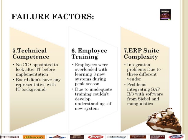 Hershey's case study.: ERP Implementation Failure | PPT