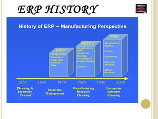 Hershey's case study.: ERP Implementation Failure | PPT