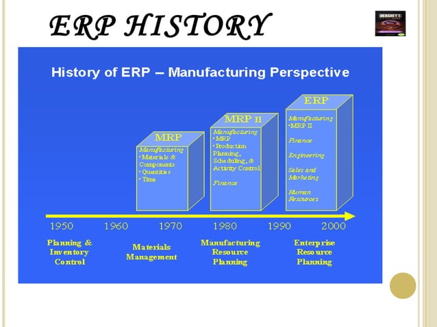 Hershey's case study.: ERP Implementation Failure | PPT