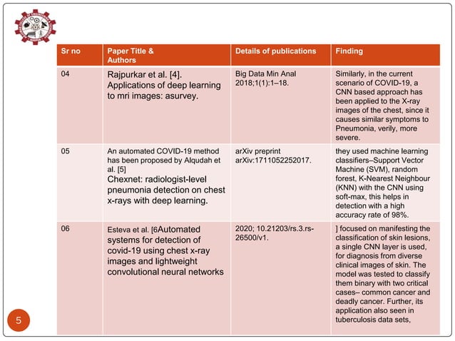 harsh final ppt (2).pptx | Medical Tests | Medical Health