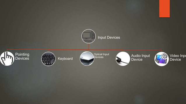 PPT on INPUT & OUTPUT DEVICES | PPTX