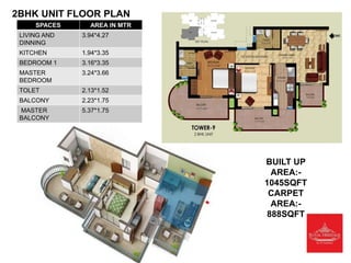 HARSH GROUP HOUSING.pptx