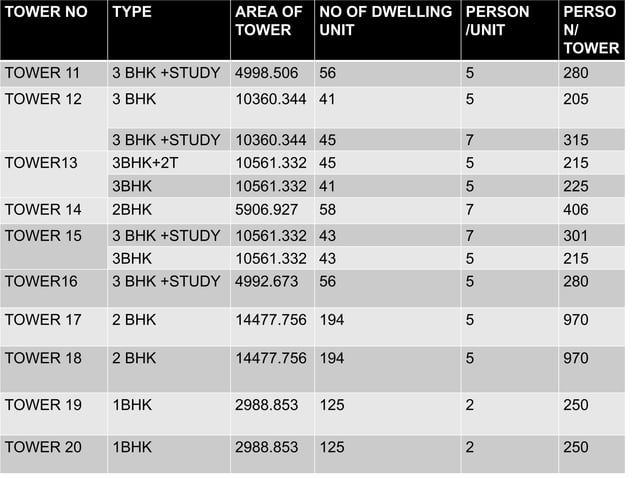 HARSH GROUP HOUSING.pptx
