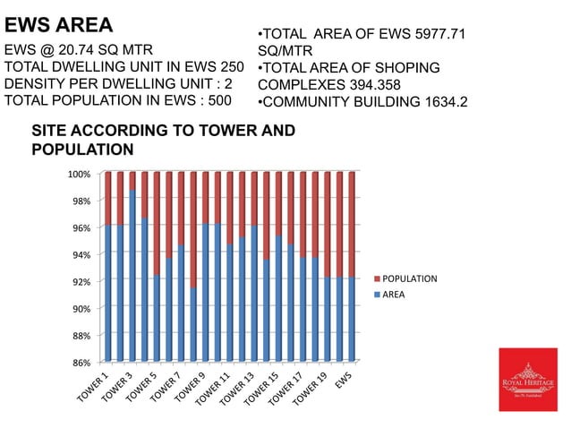 HARSH GROUP HOUSING.pptx