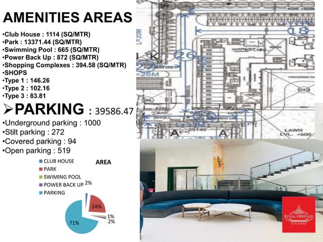 HARSH GROUP HOUSING.pptx