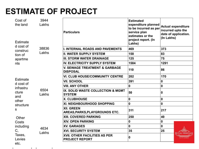 HARSH GROUP HOUSING.pptx