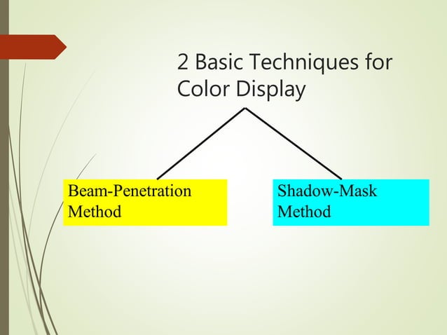 Computer Graphics | PPTX | Graphics Software | Computer Software and Applications