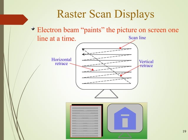 Computer Graphics | PPTX | Graphics Software | Computer Software and Applications
