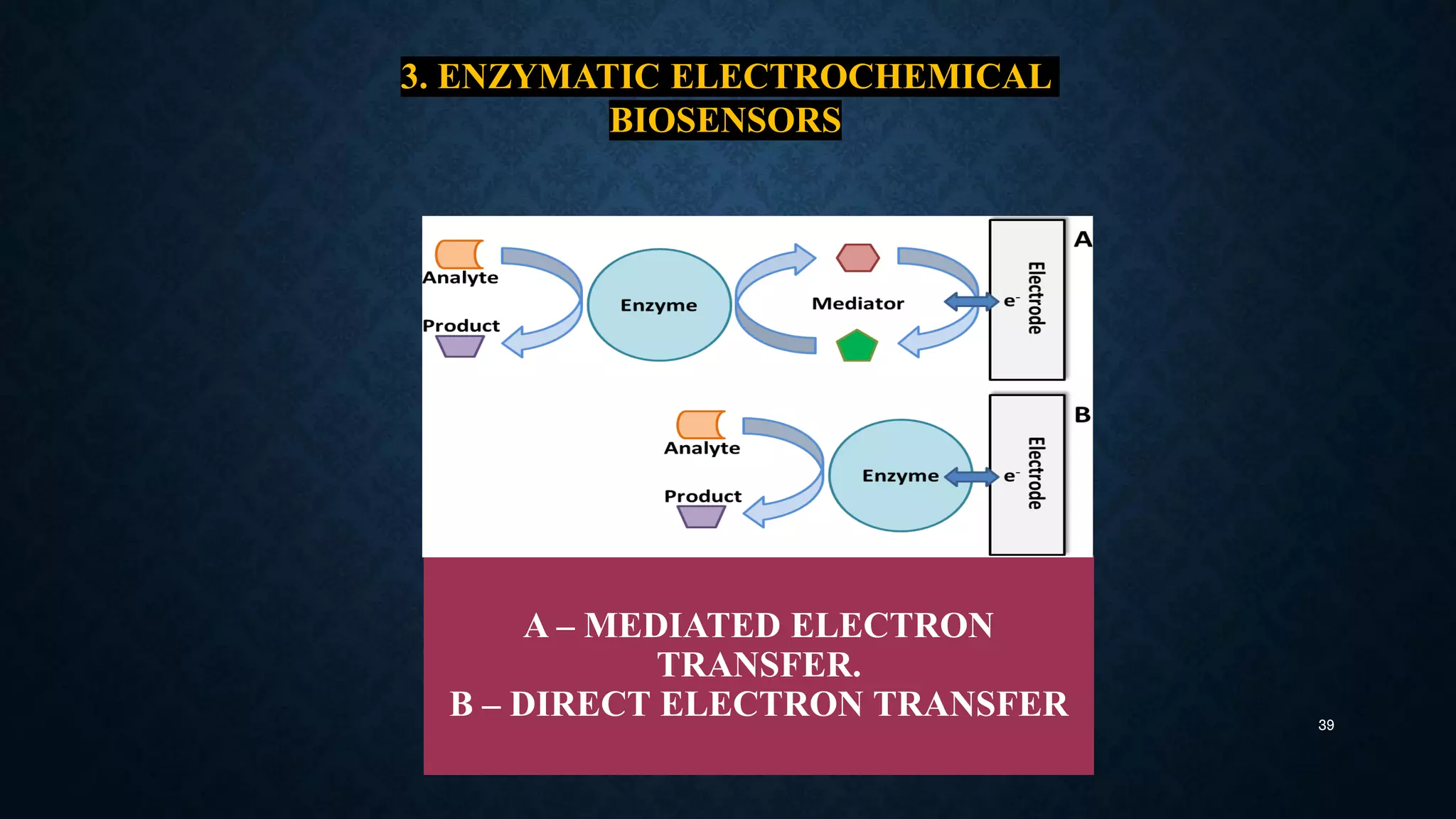 Biosensors in plant pathogen detection | PDF
