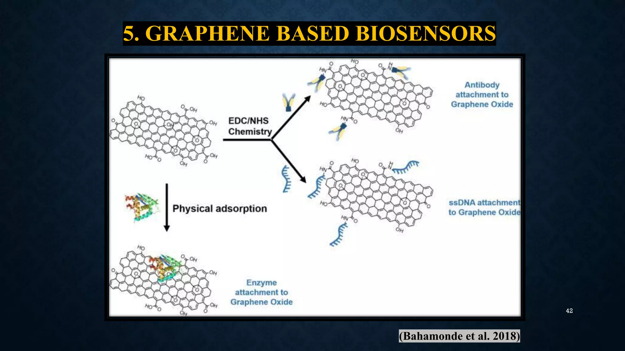 Biosensors in plant pathogen detection | PDF