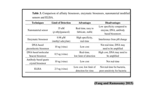 Biosensors in plant pathogen detection | PDF