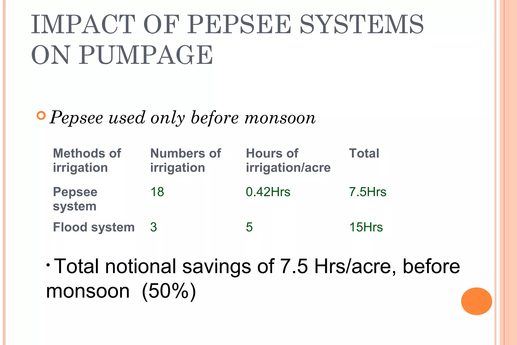 PEPSEE SYSTEM OF IRRIGATION | PPT